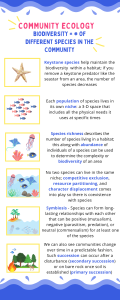 Community Ecology – Introductory Biology: Ecology, Evolution, and ...