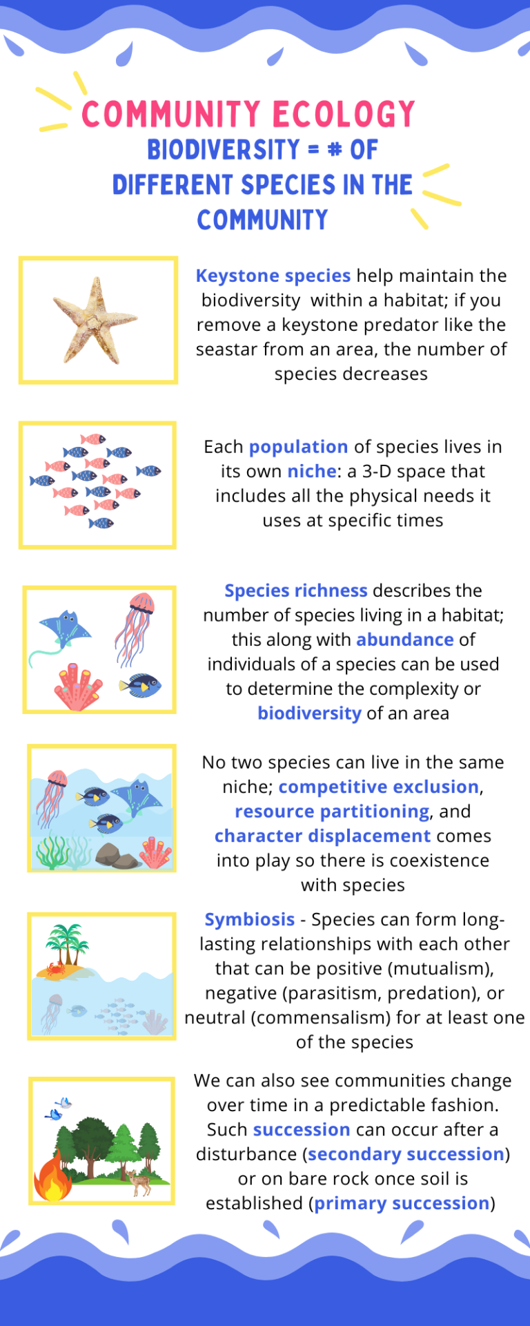 Community Ecology – Introductory Biology: Ecology, Evolution, and ...
