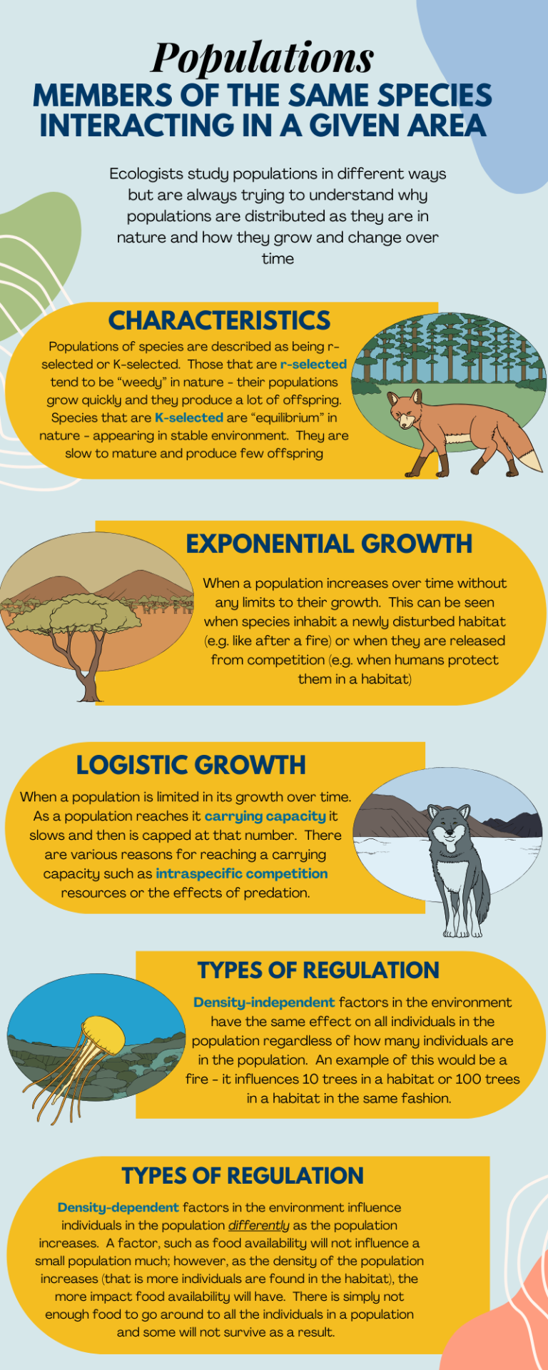 Population Ecology – Introductory Biology: Ecology, Evolution, and ...