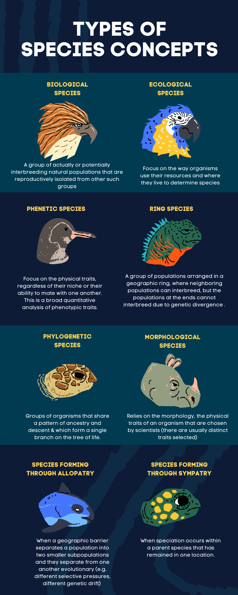 Speciation – Introductory Biology: Ecology, Evolution, and Biodiversity