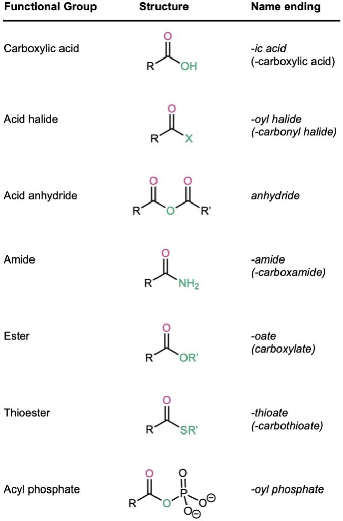 21.1 Naming Carboxylic Acid Derivatives – Organic Chemistry: A Tenth ...