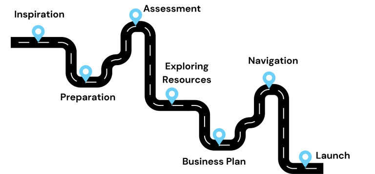Chapter 1 – Entrepreneurship & Small Business Ownership – Introduction ...
